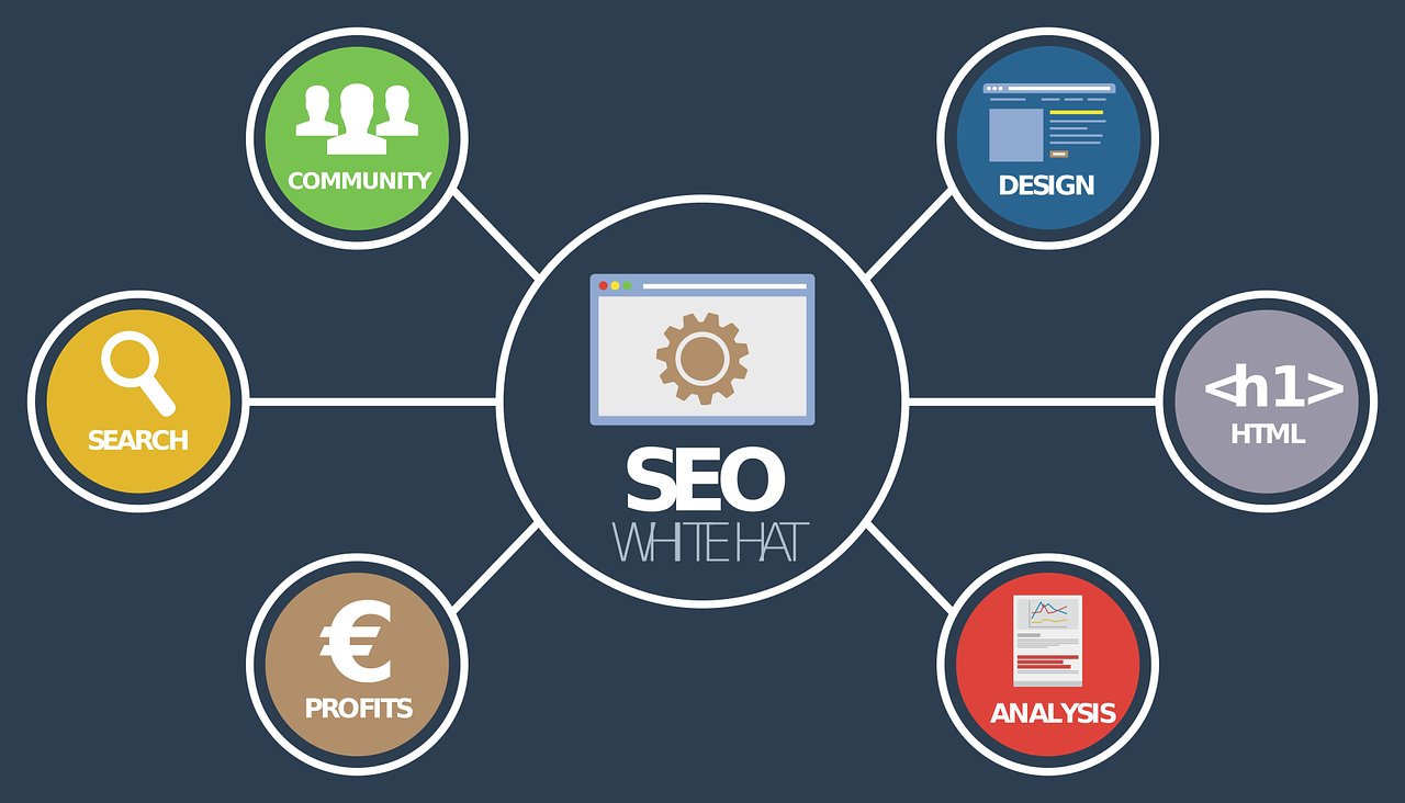 Homepage SEO - earn more traffic with an Optimized SEO