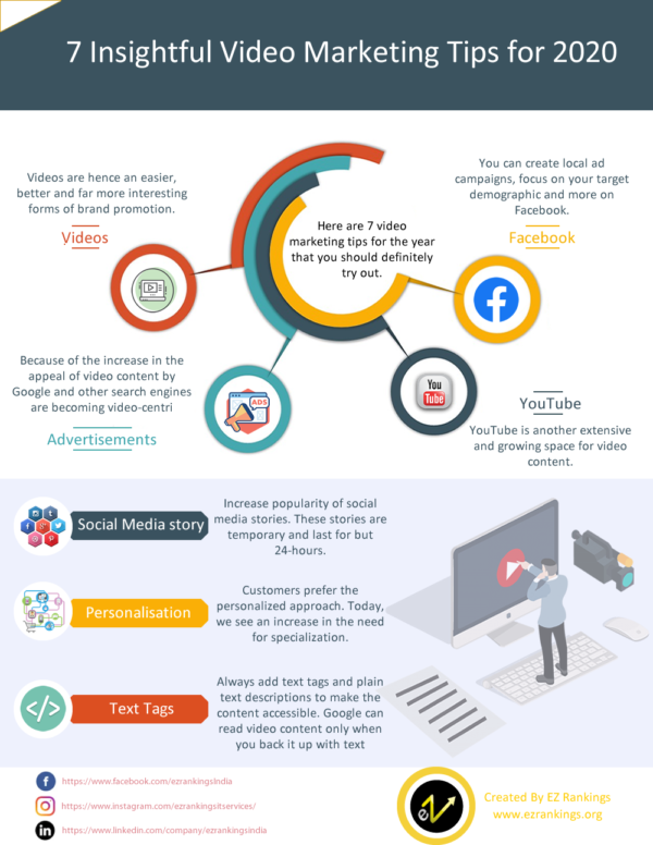 Video Marketing: 7 Insightful Tips for 2020 - wowtechub.com