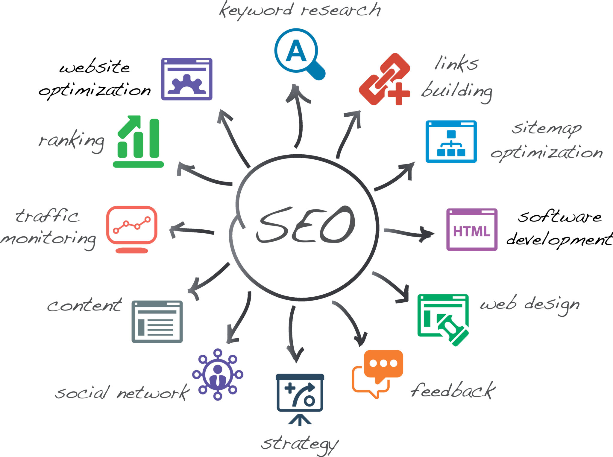 What Are The Basic Components Of A SEO Strategy? - Wowtechub.com